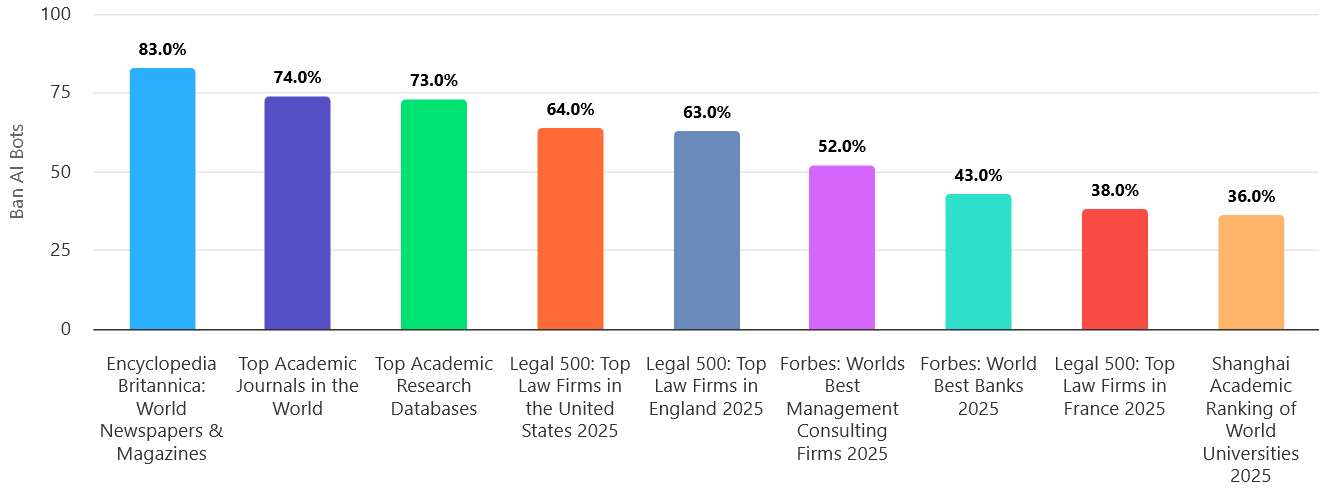 The Current State of Data Scraping on the Web: AI Bots Are Not Welcome ...