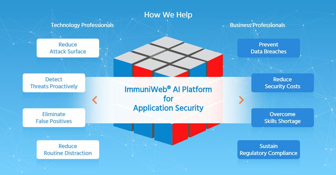 Why Application Security Why Application Security