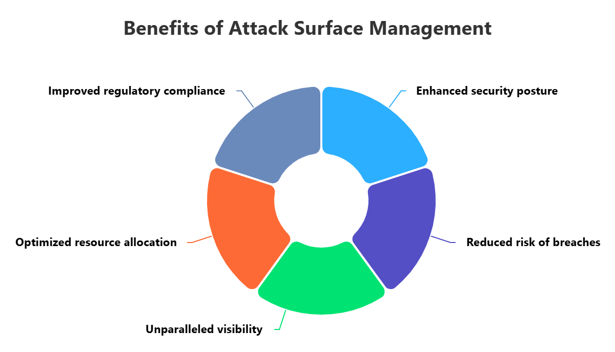 Attack Surface Management (ASM) Services | ImmuniWeb