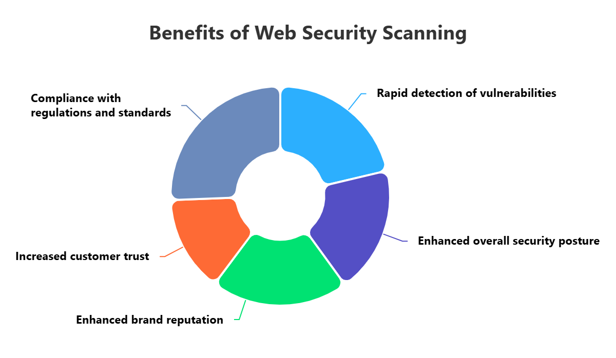 Web Security Scanner — Website Security Scanning Tool | ImmuniWeb