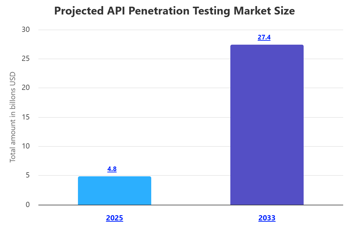 API Penetration Testing (APT) Tool — API Pentesting Services | ImmuniWeb