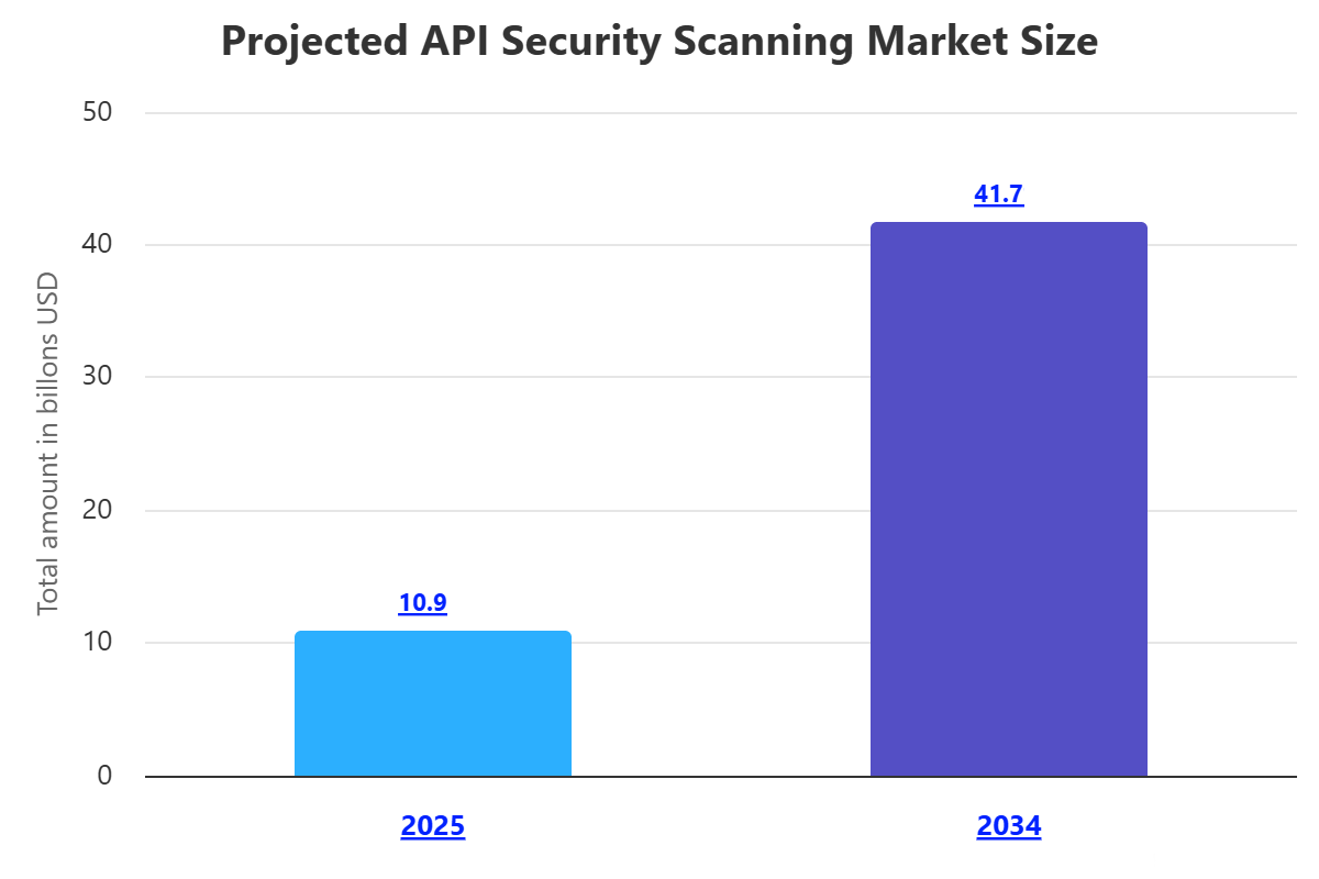 API Security Scanning Tool — API Vulnerability Scanner | ImmuniWeb