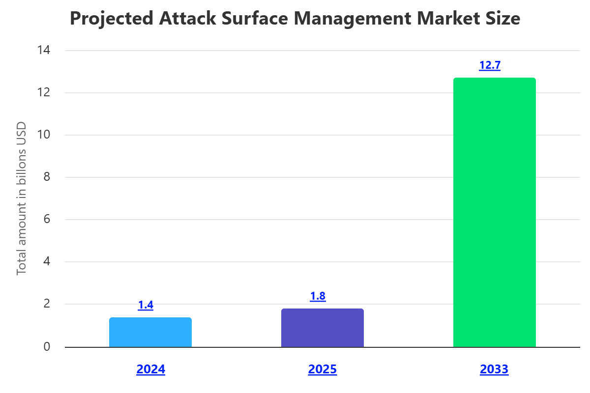 Attack Surface Management (ASM) Services | ImmuniWeb